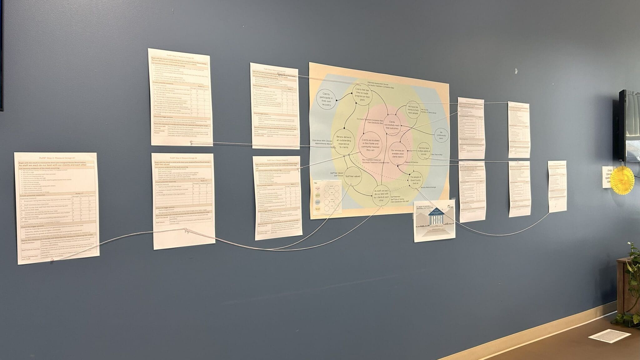 Creating Evidence-Based Excellence at Renew - PuMP Academy