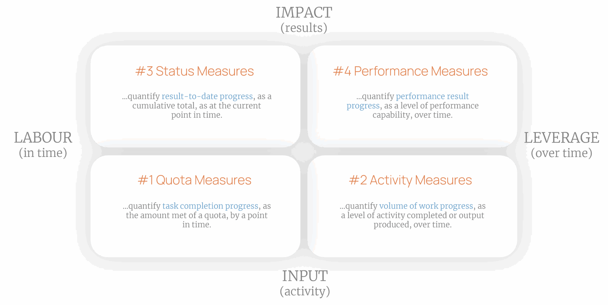 4 Ways to Measure and Monitor Progress - PuMP Academy