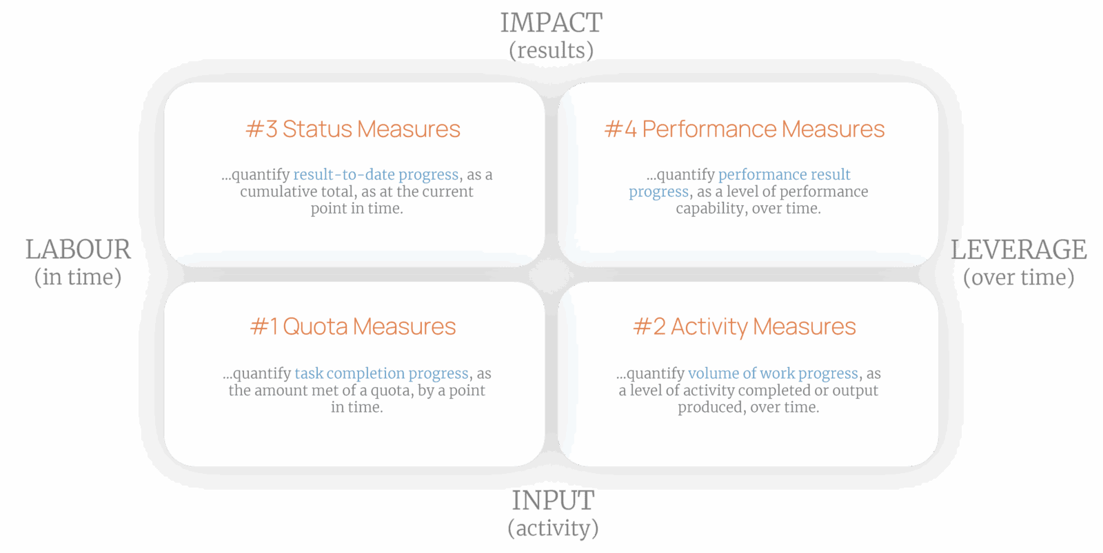 4 Ways to Measure and Monitor Progress - PuMP Academy